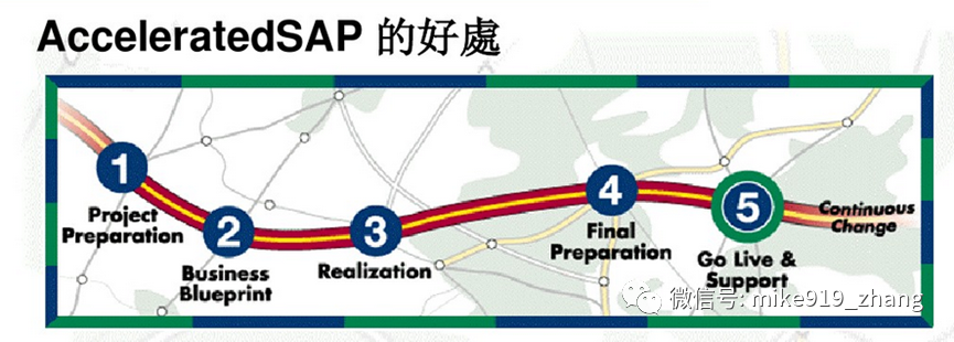 SAP那些事-职业篇-5-也谈SAP新实施方法论Activate_sap mm 实施课题除了用到asap实施方法论还会用到什么技术-CSDN博客