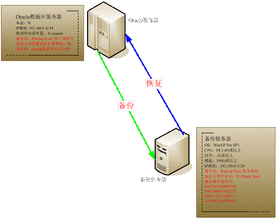 Backup Exec 在Windows平台下安装、设置及对Oracle数据库备份详细说明_backup exec agent 安装-CSDN博客