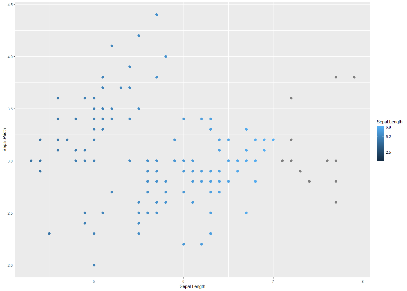 ggplot2绘图颜色_ggplot2颜色名字-CSDN博客