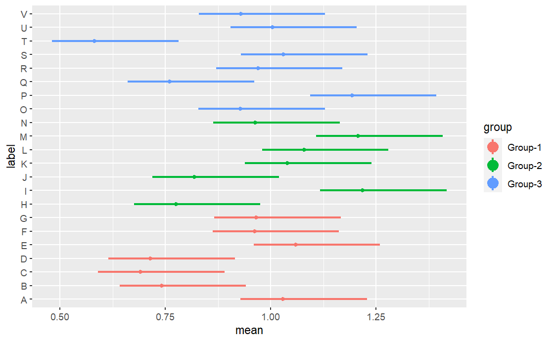 ggplot2画各种误差线和森林图_geompointrange设置线的长短-CSDN博客