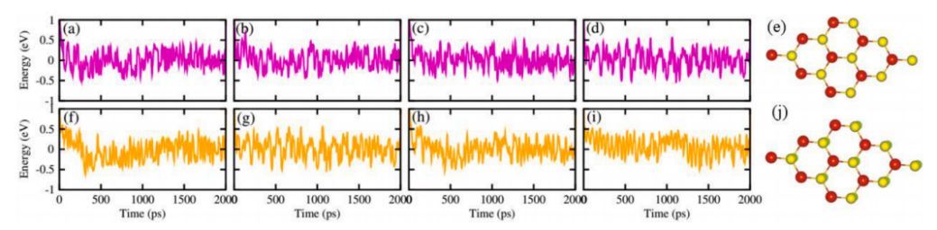 【VASP解读】Appl. Surf. Sci.：光电和可再生能源应用的GeC-VXY范德华异质结构中的I型（II型）能带对准_vasp过电位-CSDN博客