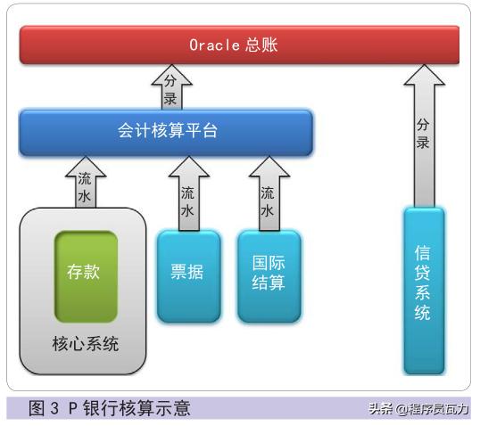 前段react技术架构图业务与核算分离在银行it系统中的实践分析，会计引擎技术实现剖析weixin39855796的博客 Csdn博客 5689