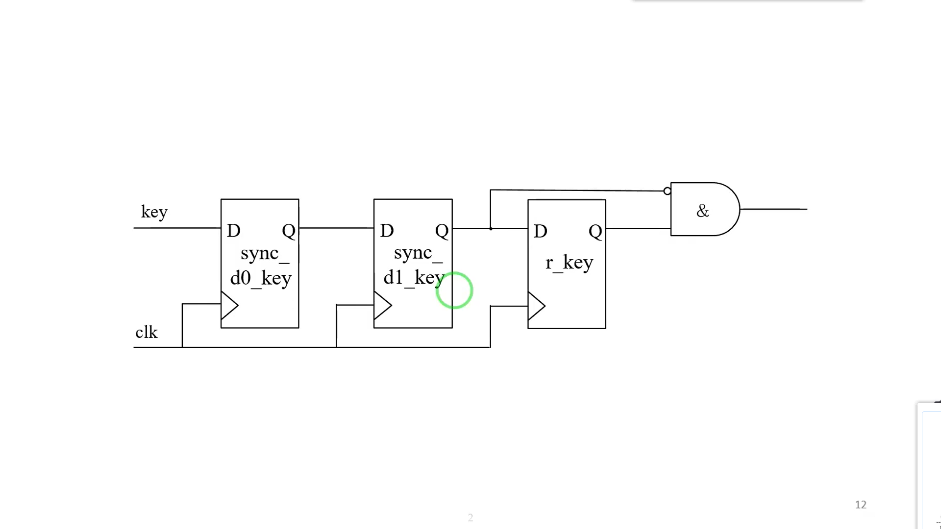 基于vivado+Verilog FPGA开发 — 使用状态机实现按键消抖_vivado频率计怎么实现消抖-CSDN博客