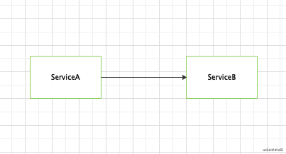 Service Mesh（服务网格）技术演进-CSDN博客