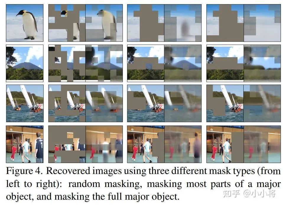 SimMIM：一种更简单的MIM方法_深兰深延AI的博客-CSDN博客