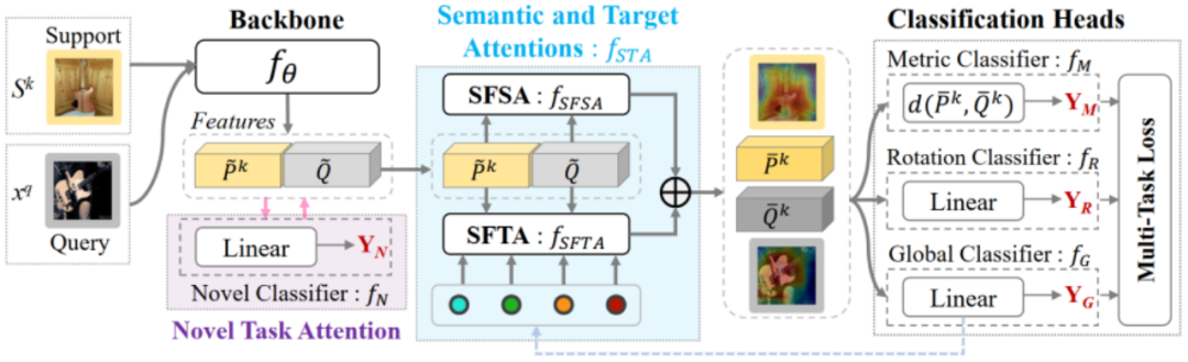 AAAI 2023 | 优图16篇论文速览，含多标签分类、姿态估计、目标检测、HOI、小样本学习等研究方向...-CSDN博客