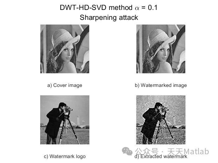 【图像隐藏】基于混合小波变换结合奇异分解DWT-HD-SVD的数字图像水印带攻击（含PSNR、SSIM、NC指标）附Matlab代码_ssim在数字水印技术中是什么值,和nc一样吗?-CSDN博客
