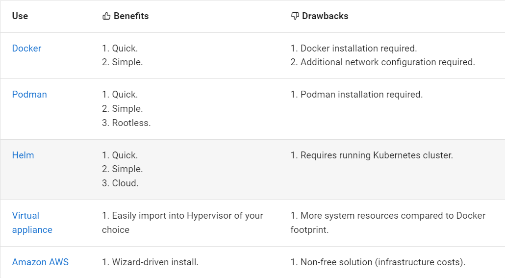 MySQL监控方案PMM之PMM Server的安装_pmm mysql-CSDN博客