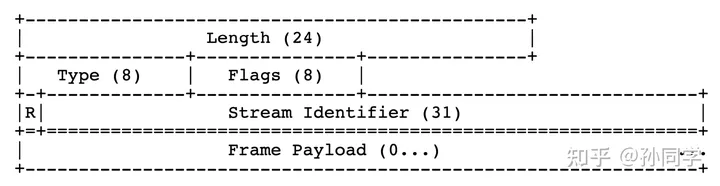 HTTP2 协议完整解析_hy2协议-CSDN博客