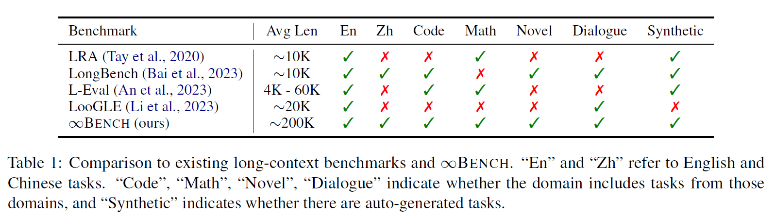 大模型测评常用benchmark对应原始论文介绍（六）——长上下文_needle in a haystack数据集-CSDN博客