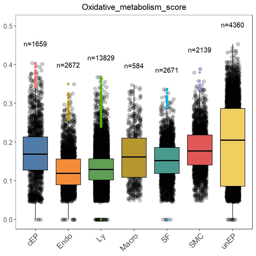 UCell:单细胞评分分析R包及可视化应用_ucell r语言-CSDN博客