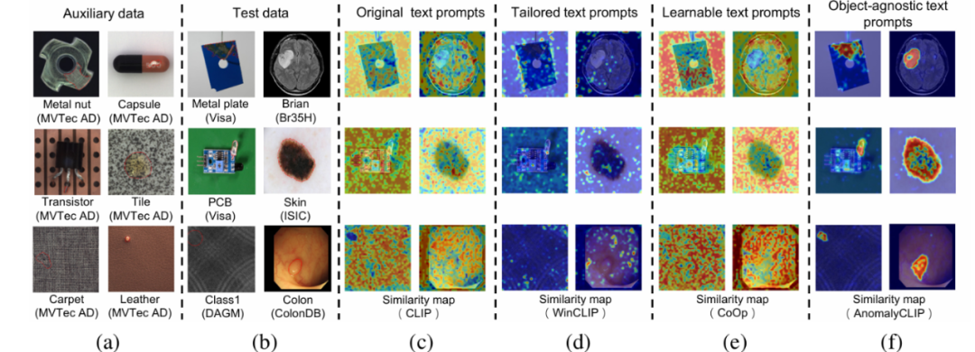 ICLR 2024 | AnomalyCLIP：零样本异常检测新范式-CSDN博客