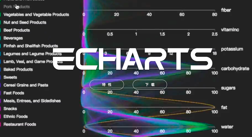 Php Echart折线图echartjs的趋势图入门与实例 Csdn博客 7564