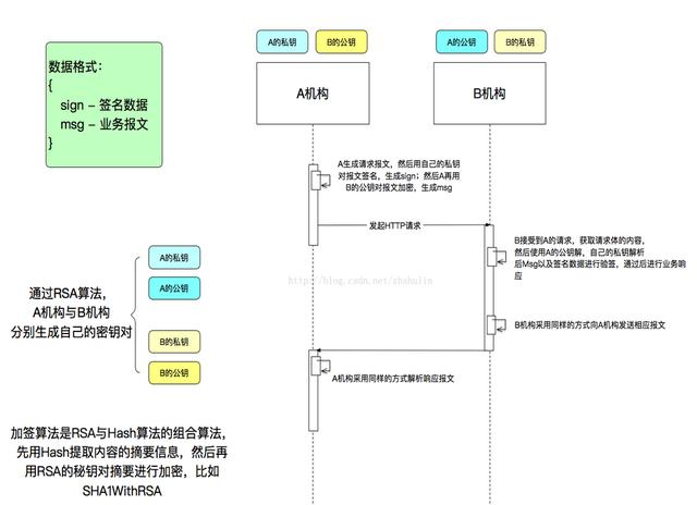 rsa算法代码_一张图了解RSA加解密与加验签-CSDN博客