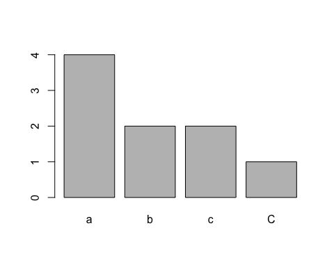 R语言 plot swimmer_[R learning]-0018-R语言绘图基础, 画了一天,不妨进来看看~-CSDN博客