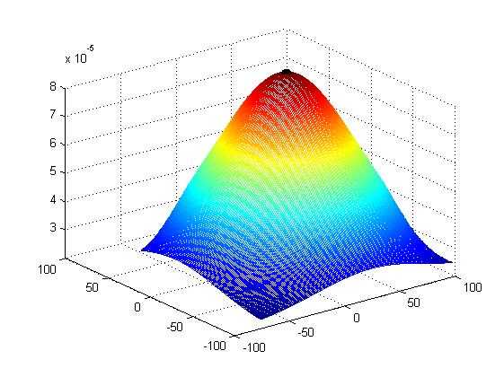 es算法matlab编程,matlab练习程序（演化策略ES）-CSDN博客