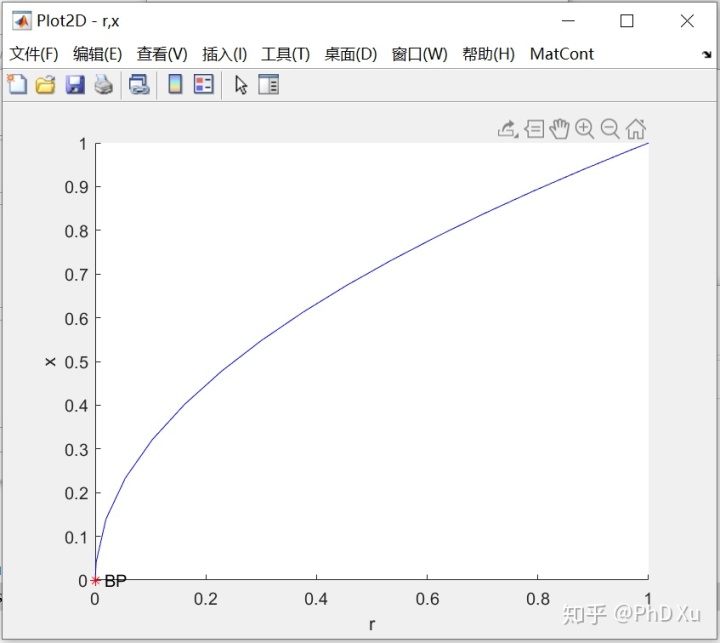 非线性动力学_用MatCont分析非线性动力学方程组（一）_weixin_39700215的博客-CSDN博客