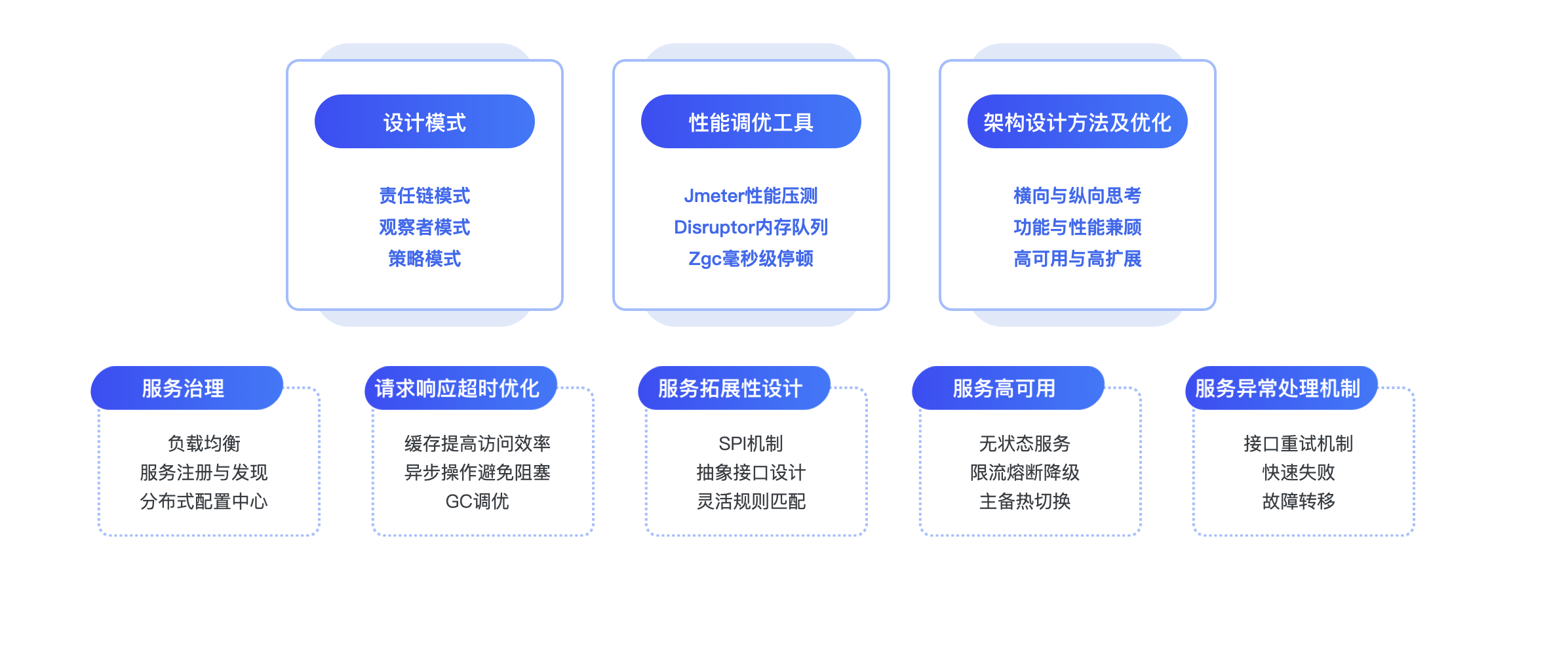 Java后端实战项目推荐 Nettynacosdisruptor自研企业级api网关 Csdn博客