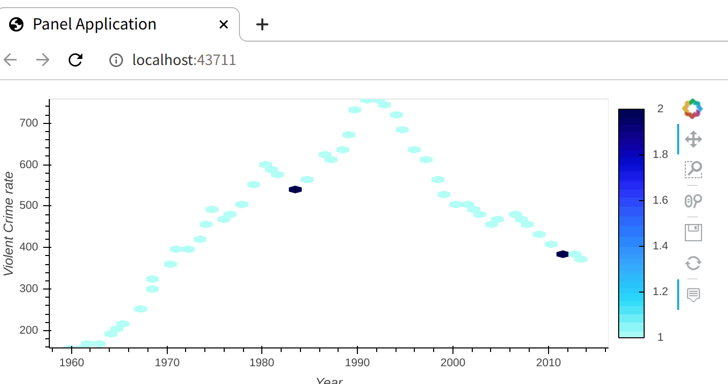 Pandas作图hvplot 基于holoviews的pandas高级绘图python的api血汗钱被抢的博客 Csdn博客