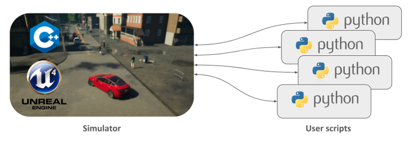 【官宣】CARLA官方中文社区正式上线_carla官网_谢晓959的博客-CSDN博客