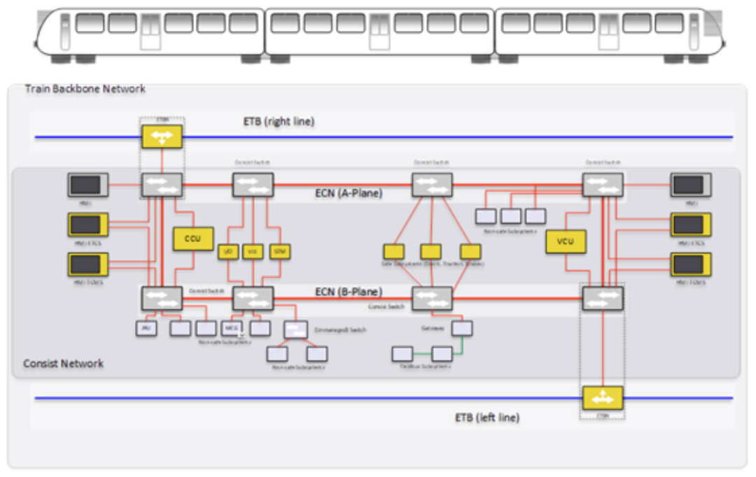 TSN：轨道交通领域首选的新一代通信数据链路层_tsn网络协议-CSDN博客