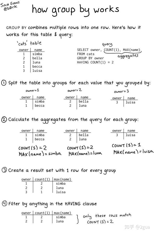 postgre-sql-sql-csdn