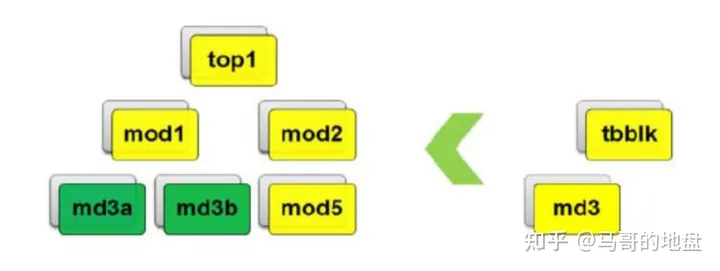 VCS覆盖率使用详解（基础、合并、查看、分析）_如何打开覆盖率分析-CSDN博客