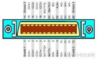 转载 Camera Link接口-CSDN博客