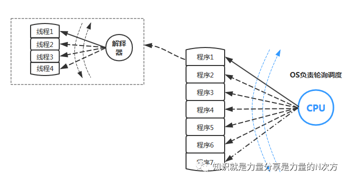 多进程和多线程的区别关于多进程和多线程的那些事儿 Csdn博客