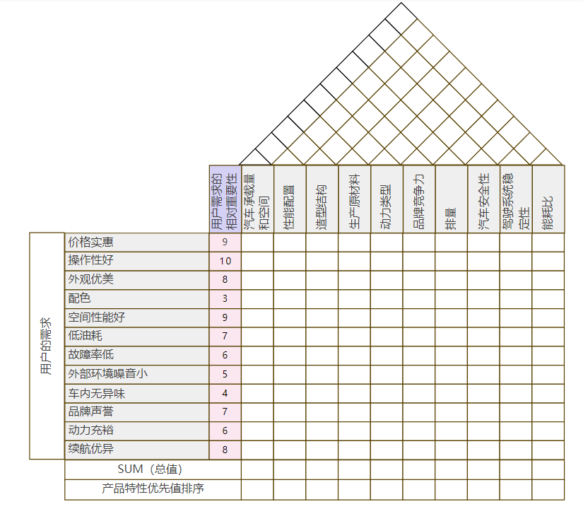 【干货】项目经理和PMO最常用的10个图表及使用技巧和经验_pmo周报可视化展示-CSDN博客