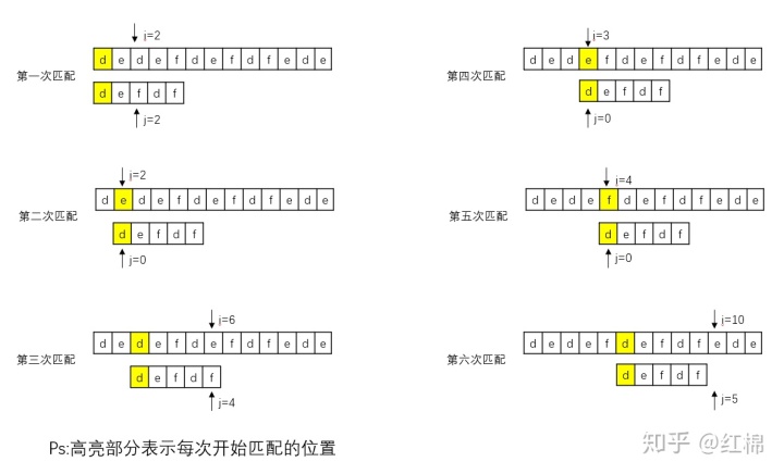 实现串匹配的并行算法字符串的模式匹配 Csdn博客