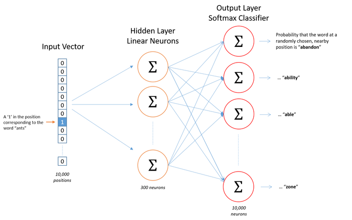 NLP之LDA及情感分析实现——Matlab Text Analysis Toolbox 工具箱例程：官方文档中文解释在2020美赛C题的应用_lda分析软件-CSDN博客