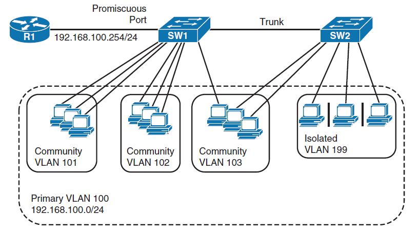 VXLAN 和 VLAN 的主要区别_vxlan和vlan区别-CSDN博客