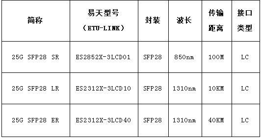 最新25G SFP28系列光模块全解析-CSDN博客