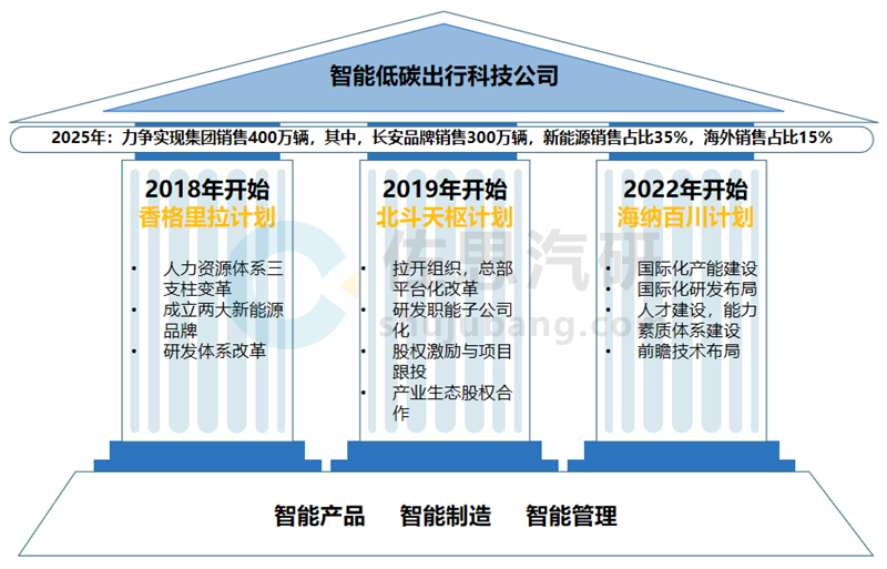 基于CA-SDA架构-CSDN博客