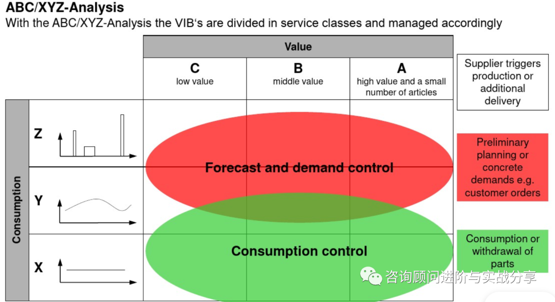 「全网最细」：MRP1视图所有字段详解及实战应用 - 合集_sap mp1视图详解-CSDN博客