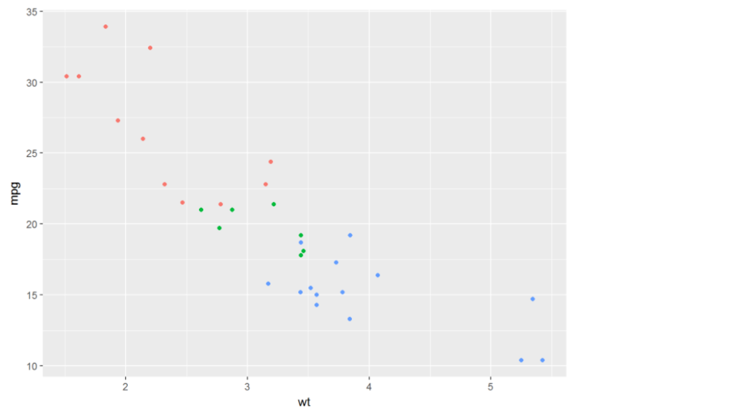 ggplot2学习笔记系列之主题（theme）设置-CSDN博客