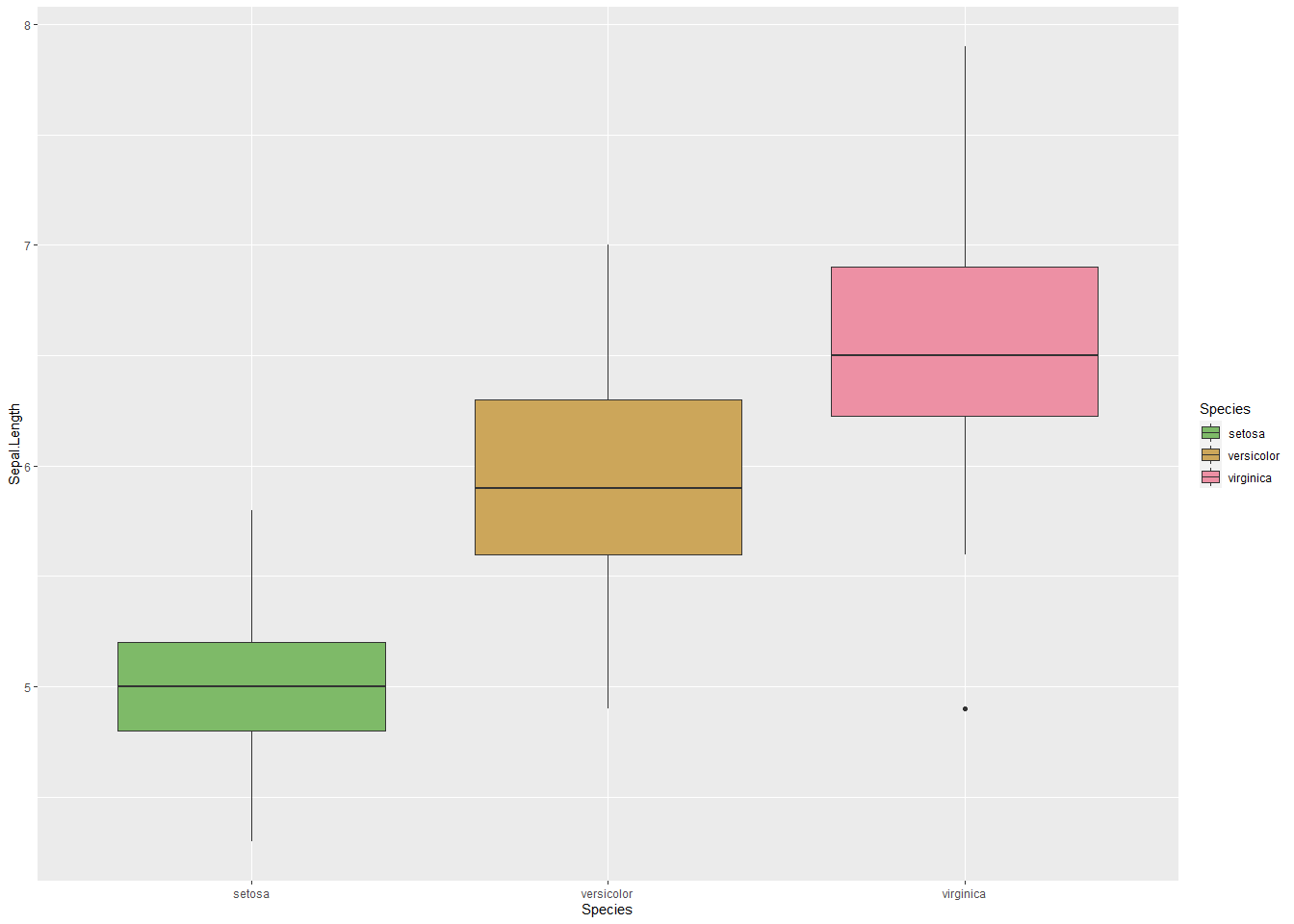 ggplot2绘图颜色_ggplot2颜色名字-CSDN博客