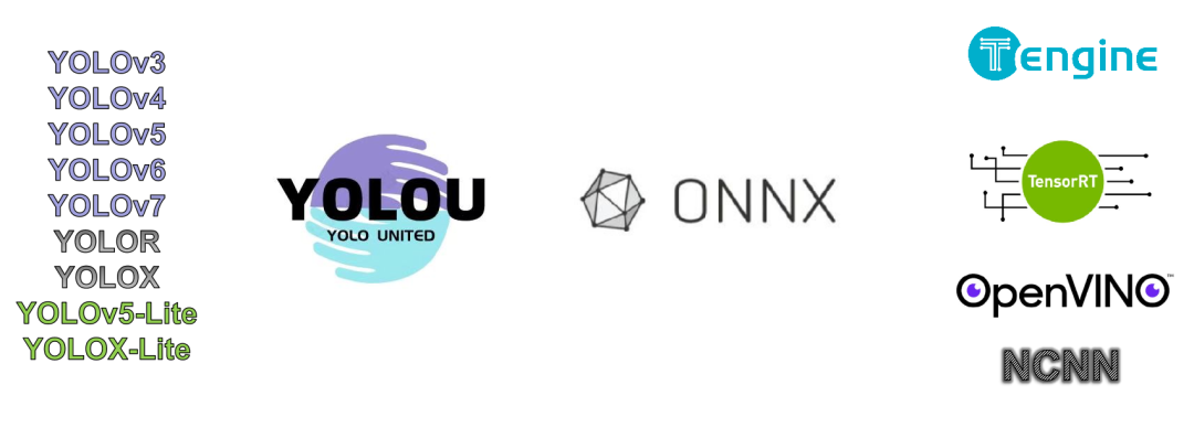 算法部署 | YOLOU：汇集YOLO系列所有算法-CSDN博客