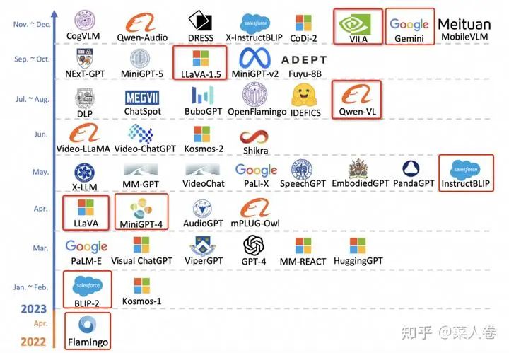 一文看完多模态：从视觉表征到多模态大模型_blip-2-CSDN博客