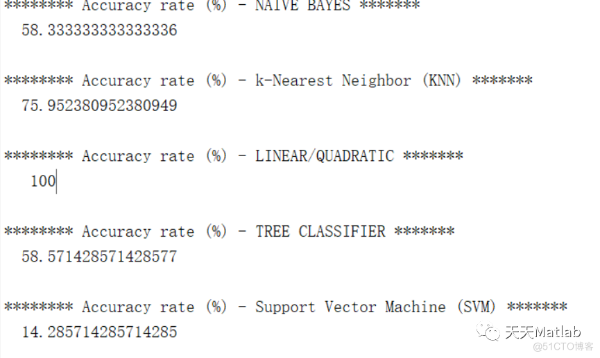 基于knn Svm Nn Tree Nb等多种不同分类器评估的自动面部表情识别系统附matlab代码 Csdn博客