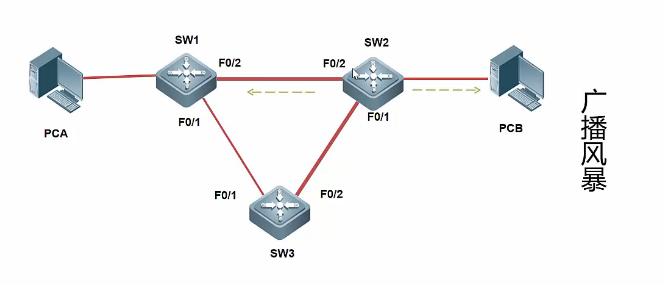 详细图解STP_stp的工作过程-CSDN博客