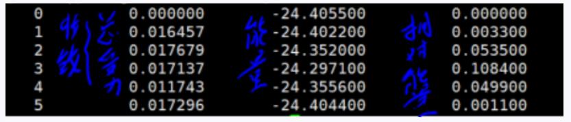 vasp安装包_vasp+VTST进行NEB过渡态计算-CSDN博客