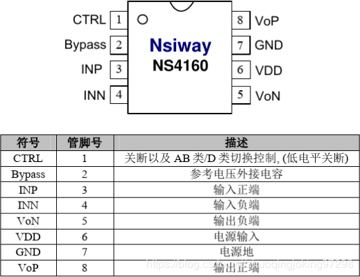 输入学号类封装_NS4160 D类音频放大器-CSDN博客