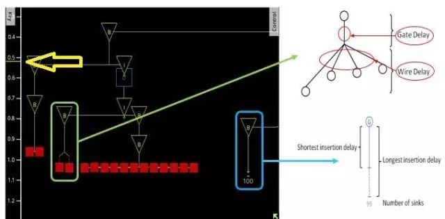 心似双丝网，中有千千结——Clock Tree Debugger（一）-CSDN博客