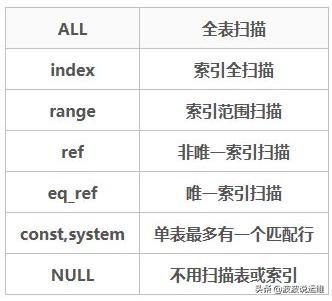 oracle sql语句_如何找出oracle执行全表扫描或者 Fast Full Index扫描的SQL语句-CSDN博客