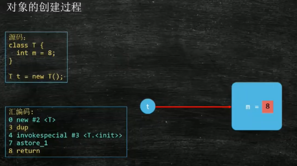 难难难难难难难！美团追魂七连问！关于Object o = new Object()创建对象的问题_object o = new object() 美团面试8问-CSDN博客