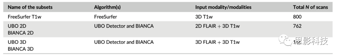 FreeSurfer、UBO Detector和BIANCA提取白质高信号性能比较-CSDN博客