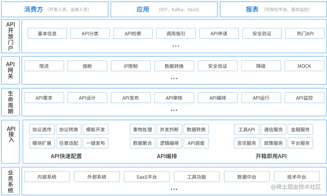 【低代码专题方案】iPaaS平台让企业系统集成模式升级更靠谱_ipaas 集成应用架构图-CSDN博客