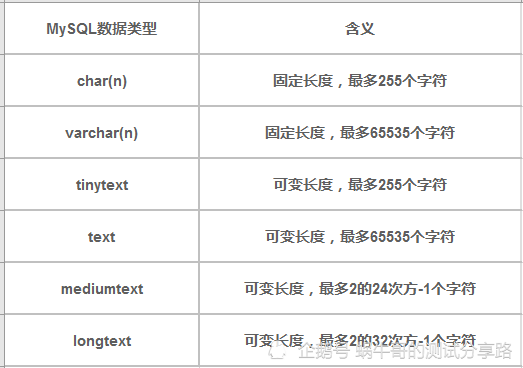 Mysql Datetime数据类型mysql 数据类型详解，数值类型、日期时间类型、字符串类型 Csdn博客 